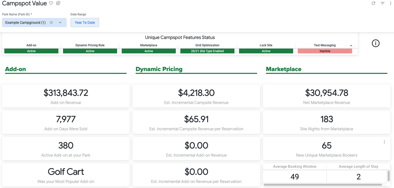 Campspot Analytics Dashboard Campspot Value